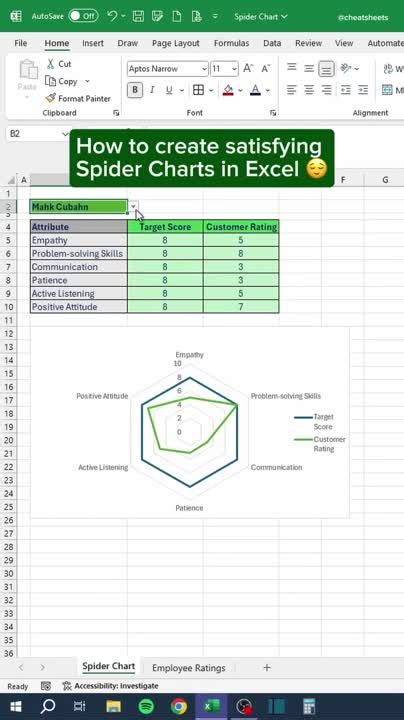 Learn Excel On Linkedin Datavisualization Exceltips Spidercharts Radarcharts