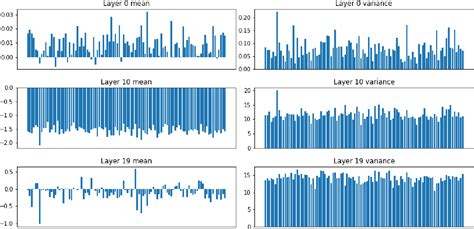 Figure 11 From Improving Offline Handwritten Text Recognition Using