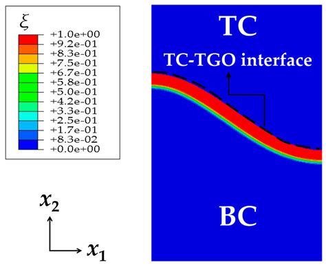 Materials Special Issue Multiscale Methods And Application To
