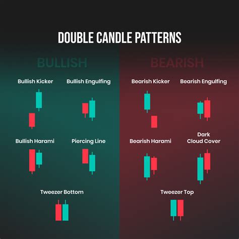candlestick patterns