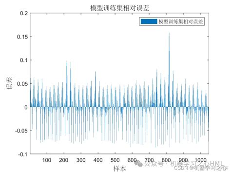 sci一区级 matlab实现bo transformer bilstm多变量时间序列预测 机器学习之心的技术博客 51cto博客