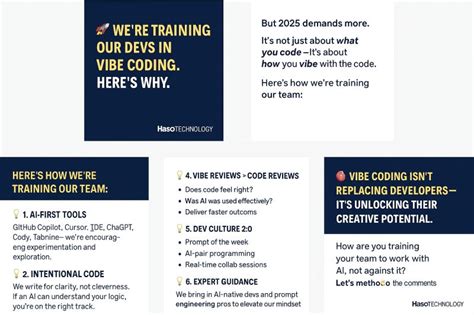Vibecoding Aifordevelopers Softwareengineering Aiproductivity Dilip Kumar K K