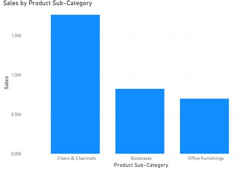 Hierarchy Slicers In Power BI Beginners Step By Step Guide