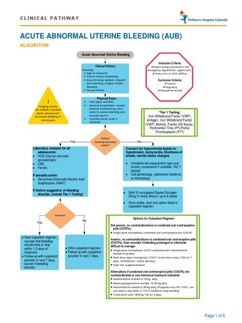 Acute Abnormal Uterine Bleeding Aub Algorithm Pdf Combined Oral