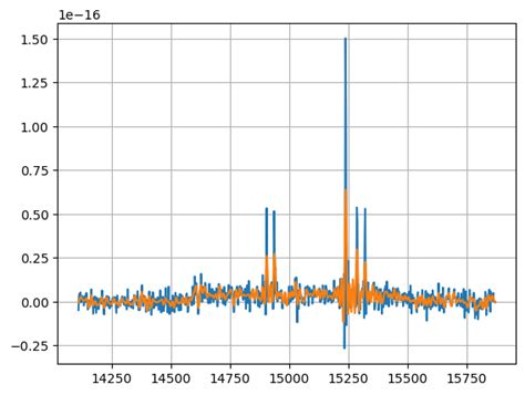 Various Recipes Eg Resolution Reduction Etc — Orcs Latest