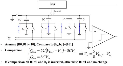 Sar Adc Formula Comparison Forum For Electronics