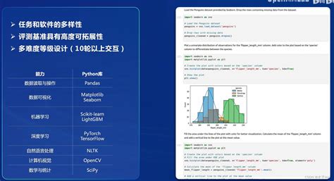 第七节课——opencompass 大模型评测实战(笔记作业)mac Opencompass Csdn博客 第七节课——opencompass 大模型评测实战(笔记作业)mac Opencompass Csdn博客