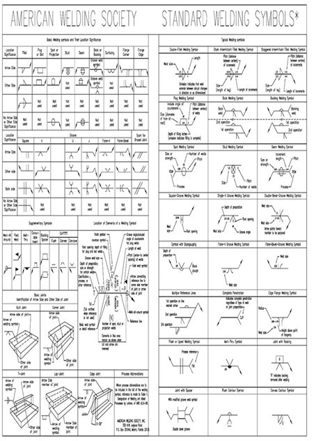 Weld Chart Pdf