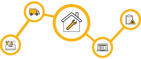 Facilities Management Software Vantage Software