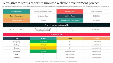 Workstream Status Report To Monitor Website Development Project Ppt