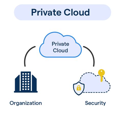 7 Benefits Of Private Cloud