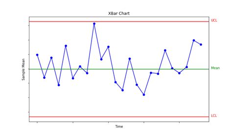 Python And Process Control — Part 1 By Bobby J Williams Medium