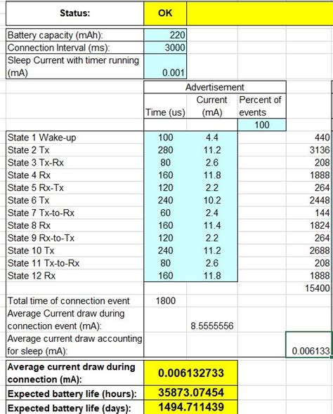 Cc2541 Estimate Battery Life Of Cr2032 Coin Cell With Cc2541 As Beacon