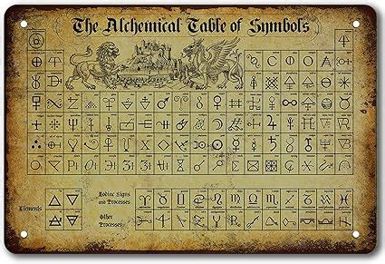 Amazon Retro Alchemical Tin Sign Alchemical Table Of Symbols Metal