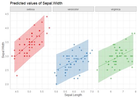 R Stop Plotting Predictions Beyond Data Limits Lme Ggpredict Effects