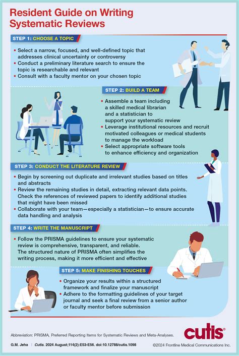 Visual Abstracts Mdedge