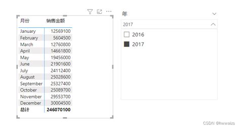 Python数据分析及可视化（十九）power Bi中m函数的使用、数据建模、度量值、daxm函数和dax函数 Csdn博客