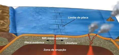 Planicie Abissal Viagem Alkimista