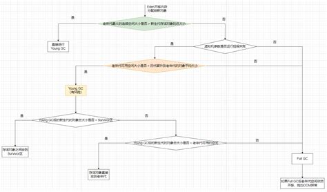 简单了解对象实例化过程 Csdn博客