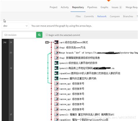 git commit 规范指南 csdn博客