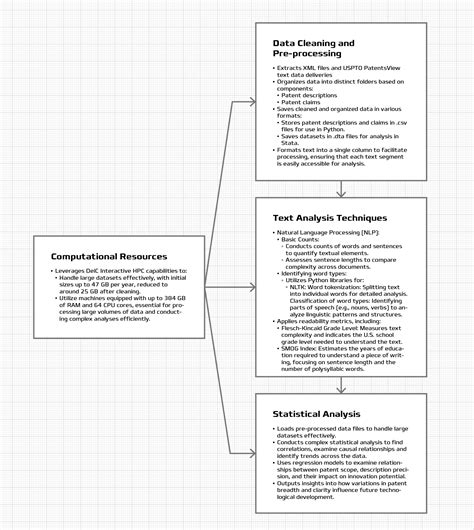 Workflow For Patent Text Analysis Using Hpc Resources Danish E Infrastructure Consortium