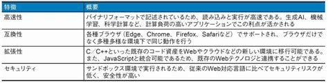 Webassemblyとは何か 次世代アプリケーション開発テクノロジ｜株式会社アイ・ティ・アール