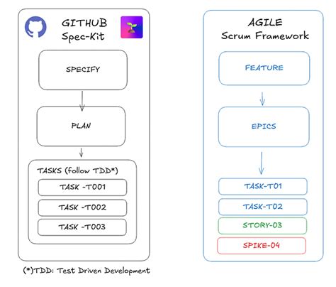Unleash Your Ai Dev Team‘s “beast Mode” Combining Github Spec Kit With