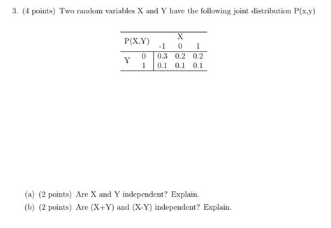 Solved Points Two Random Variables X And Y Have The Chegg Com