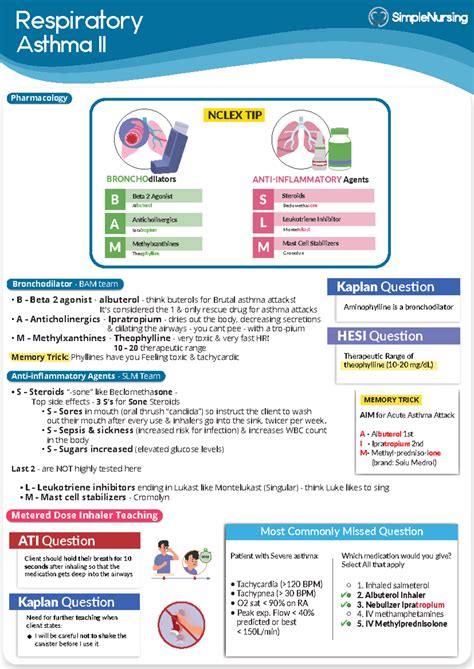 Asthma 2 Cheat Sheet Respiratory Asthma Ii Anti Inflammatory Agents