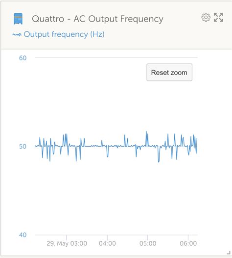 Quattro KVA Unstable Output Frequency VictronEnergy