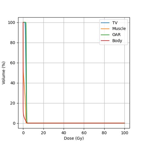 4d Proton Evaluation — Opentps Examples Documentation