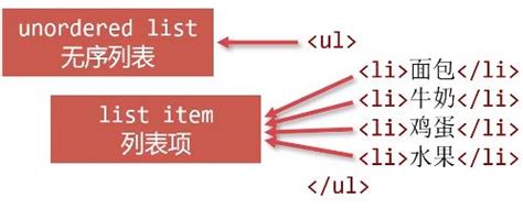 Ul Li Ul Li Csdn