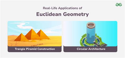 Real Life Applications Of Euclidean Geometry Geeksforgeeks