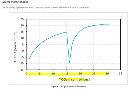 NRF21540 Antenna Diversity For BLE Nordic Q A Nordic DevZone Nordic DevZone