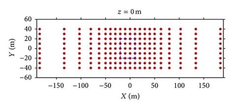 Observation System For Surface Borehole And Surface Method A Shows Download Scientific