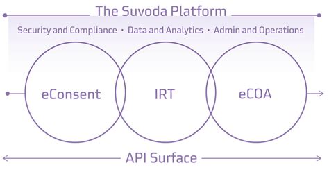 Suvoda All Products Page