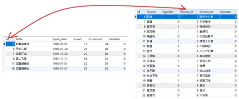 Django 2模型model属性与参数整理model的参数 Csdn博客
