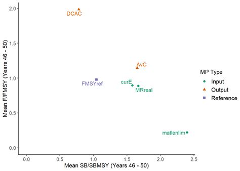 Chapter 29 Custom Performance Metrics Data Limited Methods Toolkit