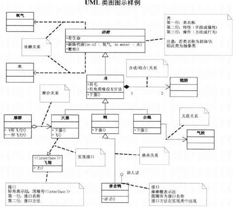 设计模式精要 Csdn博客