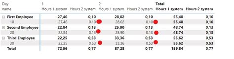 Data Manipulation With SQL For Power BI Coding Itch
