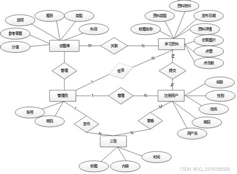 基于java ssm mysql微信小程序的考研政治刷题系统的设计与实现45871 计算机定制原创毕设选题推荐（免费领源码） csdn博客