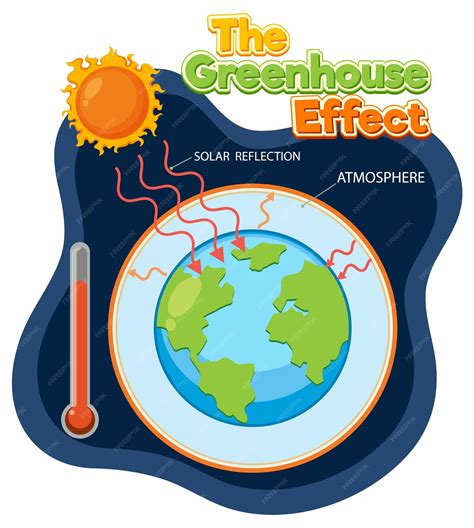 Premium Vector Diagram Showing The Greenhouse Effect