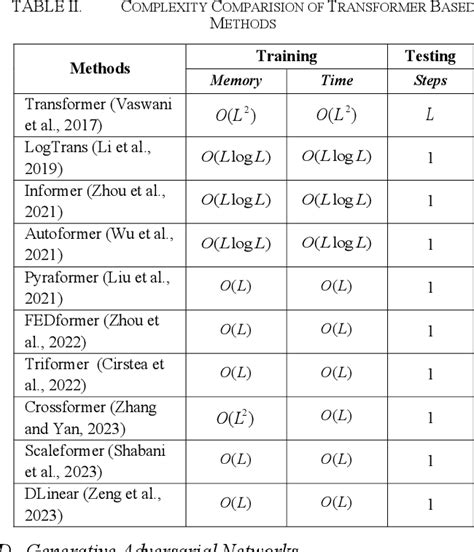 Table Ii From Recent Advances In Data Preprocessing And Machine