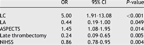 Multivariate Logistic Regression Analysis Of Good Clinical Outcome
