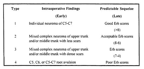 Pdf The Active Movement Scale An Evaluative Tool For Infants With Obstetrical Brachial Plexus