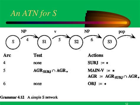 Ppt Recursive Transition Networks Powerpoint Presentation Free Download Id 766461