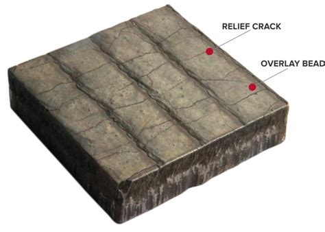 Chromium Carbide Overlay At ₹ 185 Kg Wear Plates In Pune Id 2855266350191