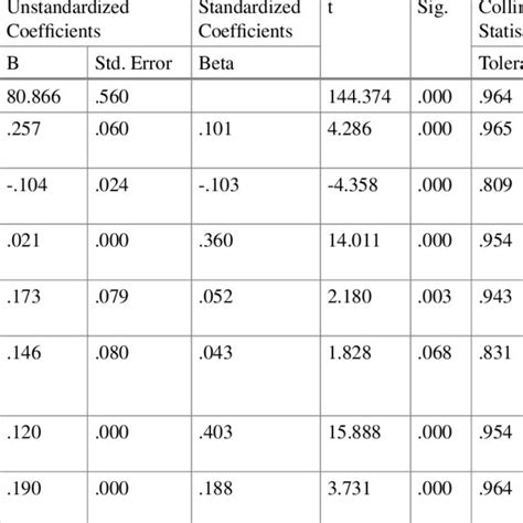 The Residual Histogram And P P Diagram Download Scientific Diagram