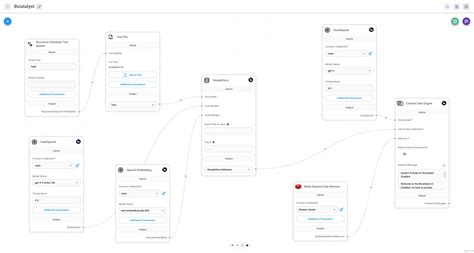 Bicatalyst Advanced Rag Solutions Made Simple With Flowise Llamaindex