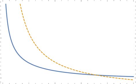 The physical sound horizon Lj and Rmax π Rm Allowed region is Download Scientific Diagram